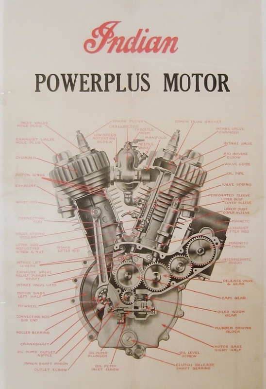 Indian Powerplus